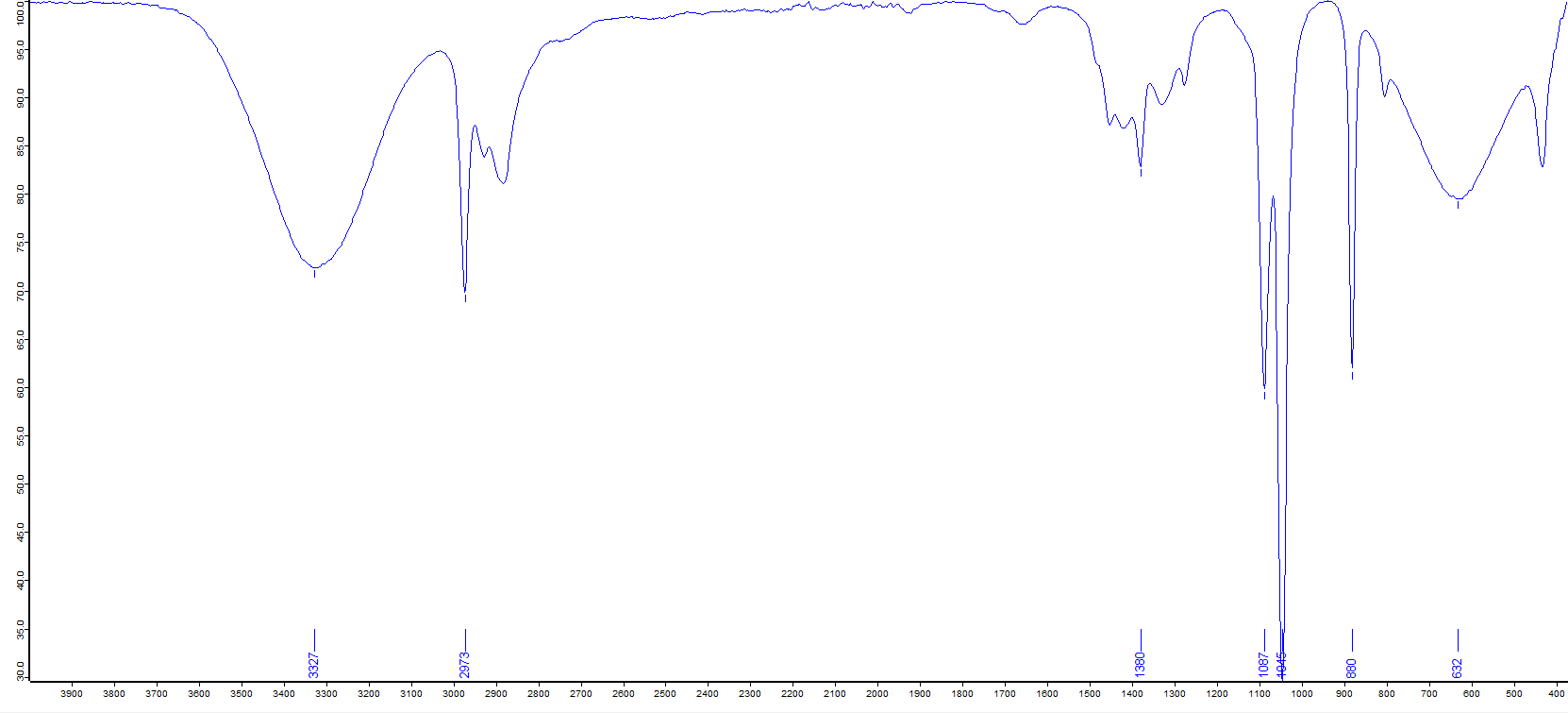 FTIR Spektroskopie (Fourier-Transform-Infrarotspektrometer) - skriptorium