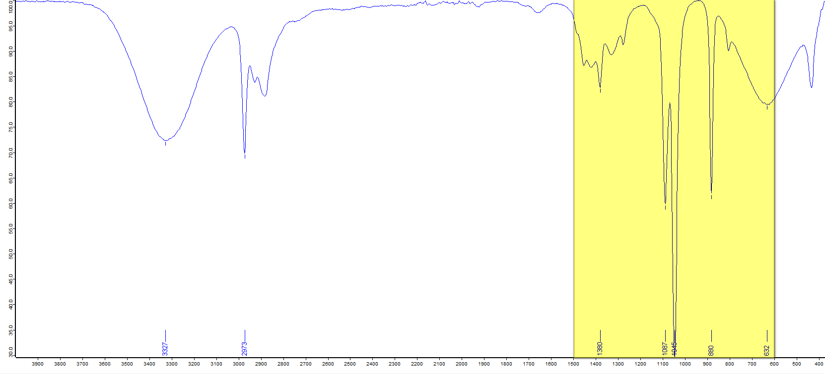 FTIR Spektroskopie (Fourier-Transform-Infrarotspektrometer) - skriptorium